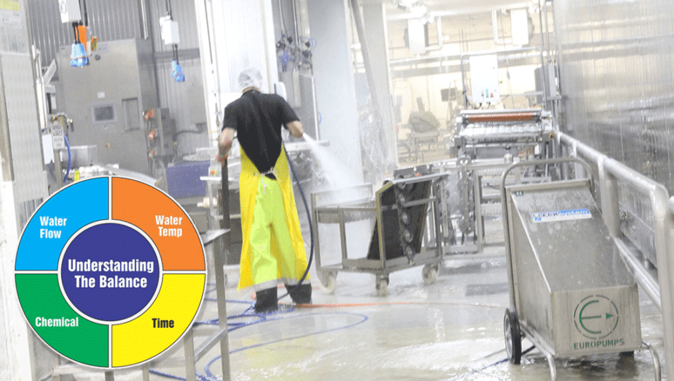 The principles of cleaning - Euro Pumps