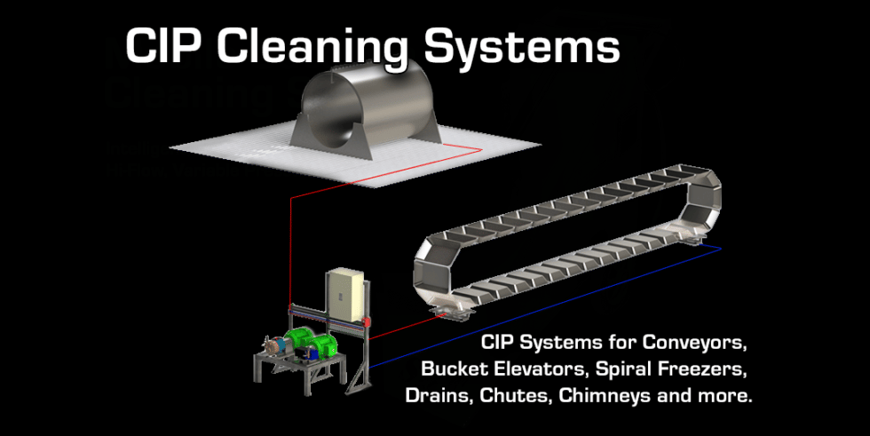CIP Cleaning | Euro Pumps